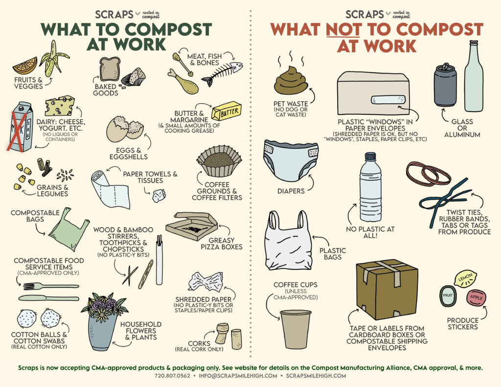 What can you compost with Scraps? - Scraps